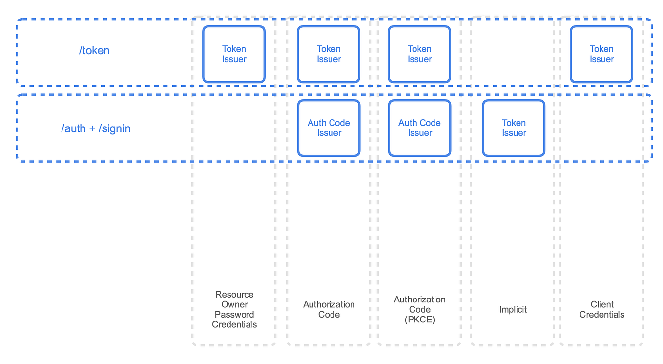 Building APIs with OpenAPI. This document discusses how to define a ...