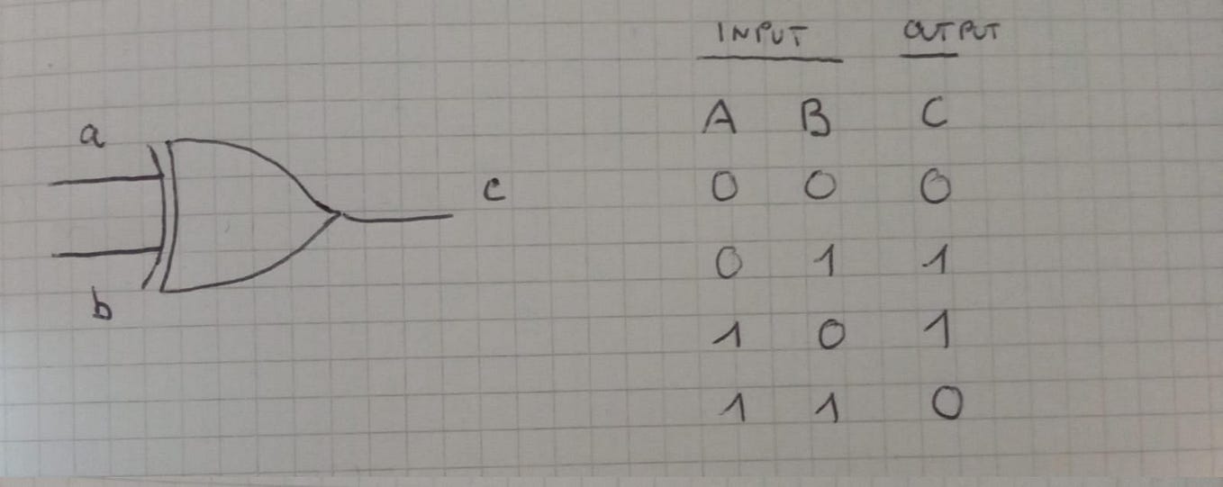 Ascii Encoding Cryptography Basics By Francesco De Rosa Medium
