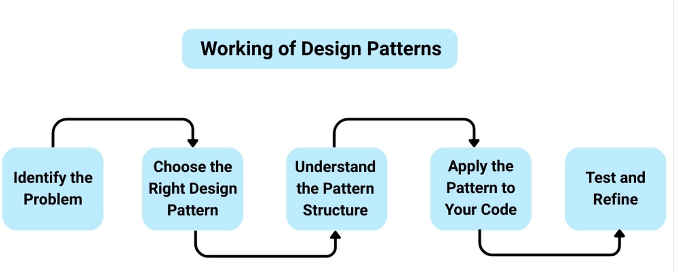 Javascript Event Loop Explained How Is Javascript Asynchronous And By Anoop Raveendran