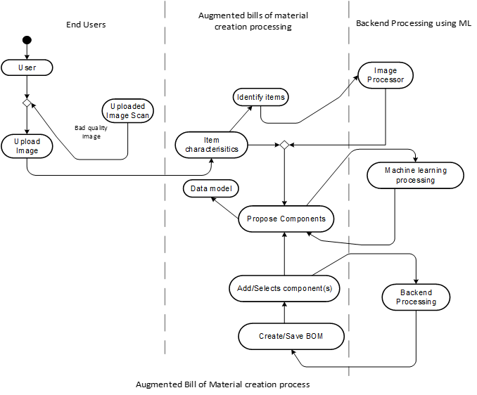 Conversion of JSON to parquet format using Apache Parquet in JAVA | by ...