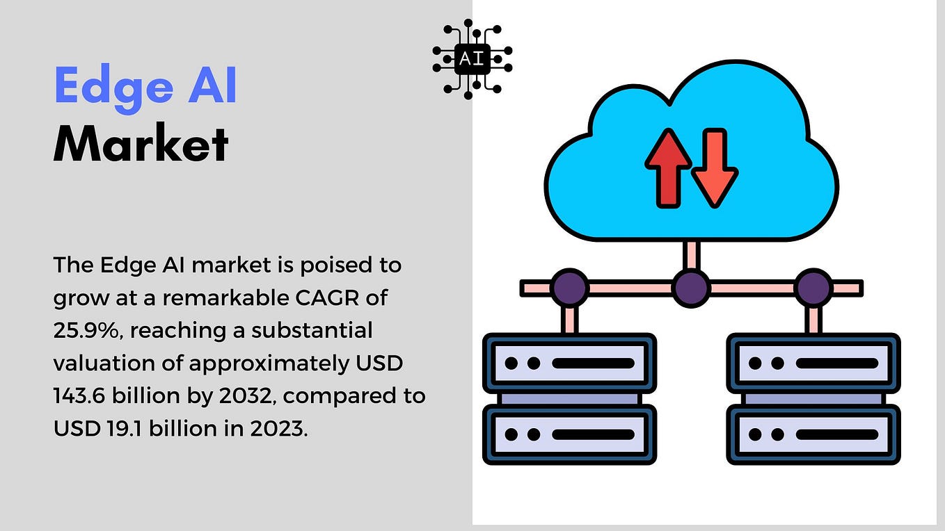 “Powering the Future: AI’s Impact on the Energy Market” | by Pramod Pawar | Mar, 2024 | Medium