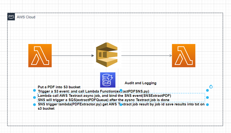 Column Mappings as a Dynamic Content in Azure Data Factory | by Suvankar Dey | Medium
