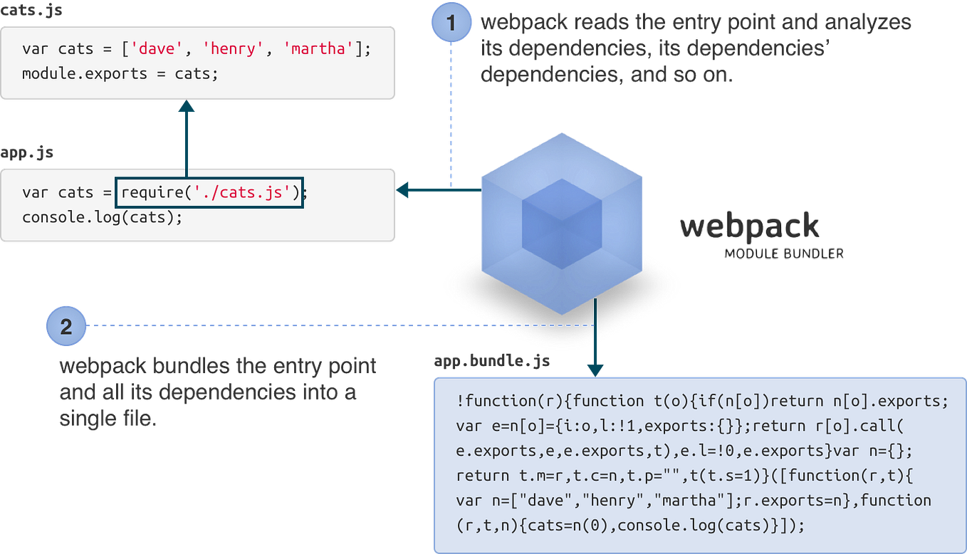 is your .git folder exposed? How dangerous is that you know? | by SFW ...
