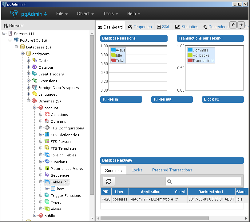 Aspnet Core Mvc Identity Using Postgresql Database By Robert