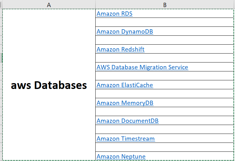 Database migration from Teradata to AWS RedShift - SravanKumarBodla ...