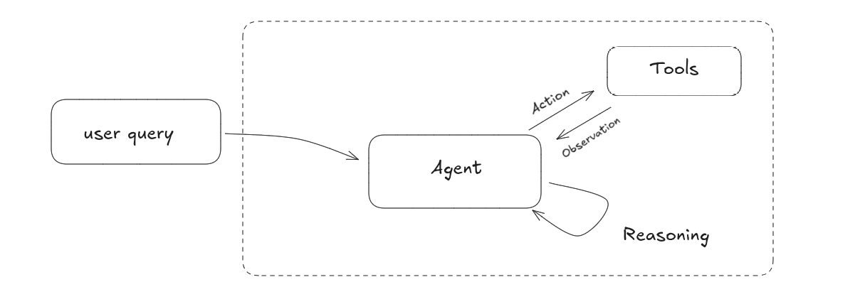 Exploring and Implementing Middleware for API Requests in NestJS. | by ... Exploring and Implementing Middleware for API Requests in NestJS. | by ...