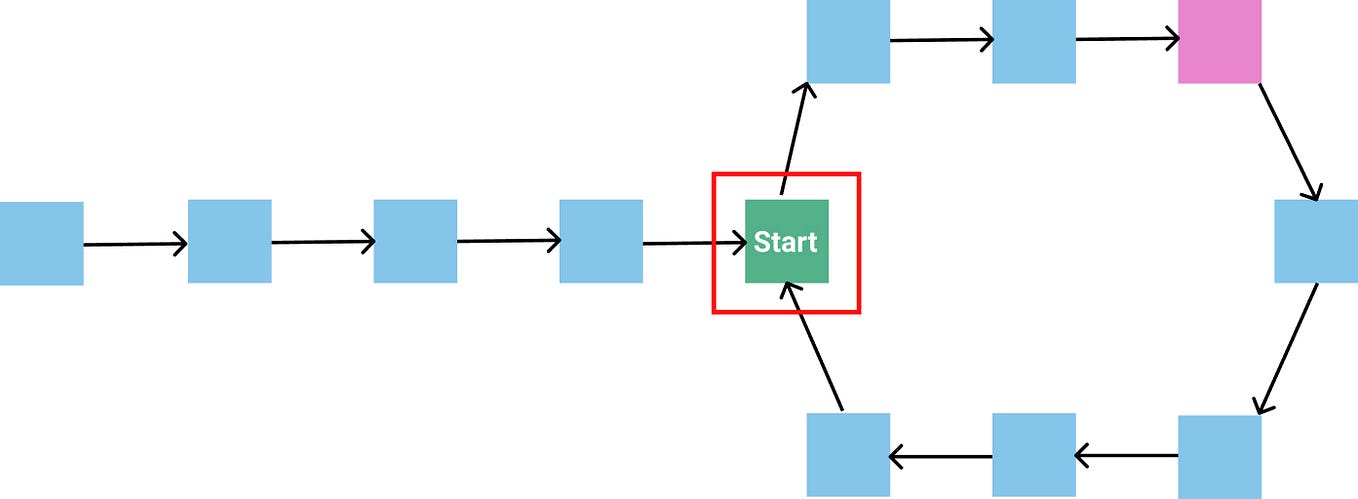 Use Mvvm And Combine In Swiftui Modularise Your Swiftui Code Using Mvvm By G Abhisek Medium