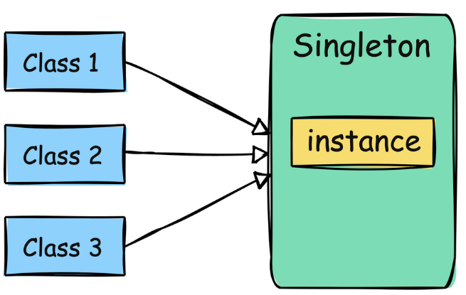 The Bash Scripting Tutorial, Part 4 | by Vickie Li | The Startup | Medium