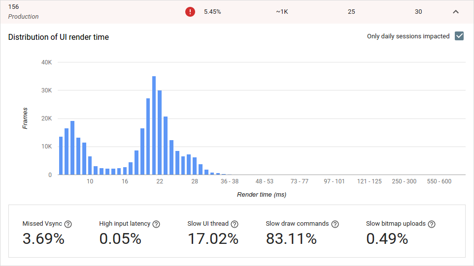 Implementing In-App Billing in Android | by Sergey Solovyev ...
