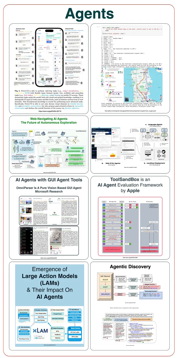 8 Best Single-Page Application Frameworks For Web App Development | by ...