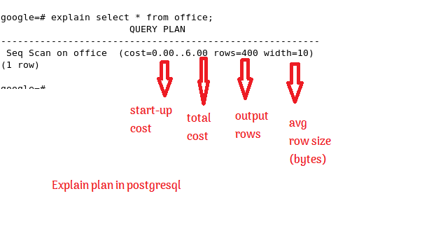What Is A Pga In Oracle Here We Are Going To Understand The By Mynotesoracledba Nerd For
