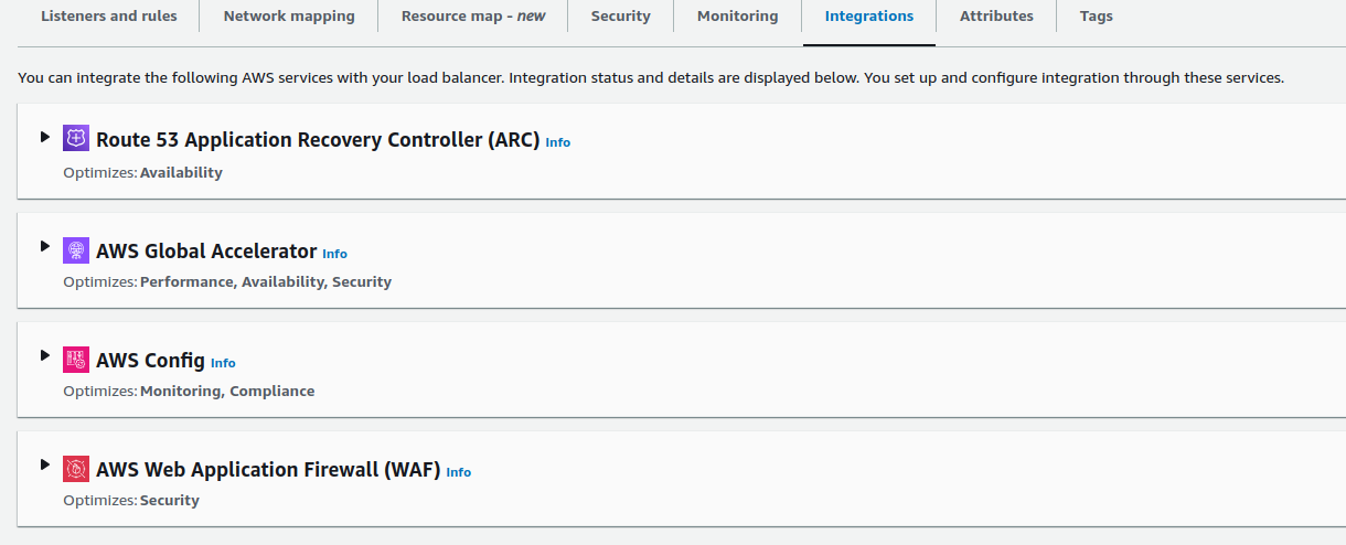 Configure an EKS cluster using terraform and an aws-load-balancer-controller | by Shweta Jaiswal ...