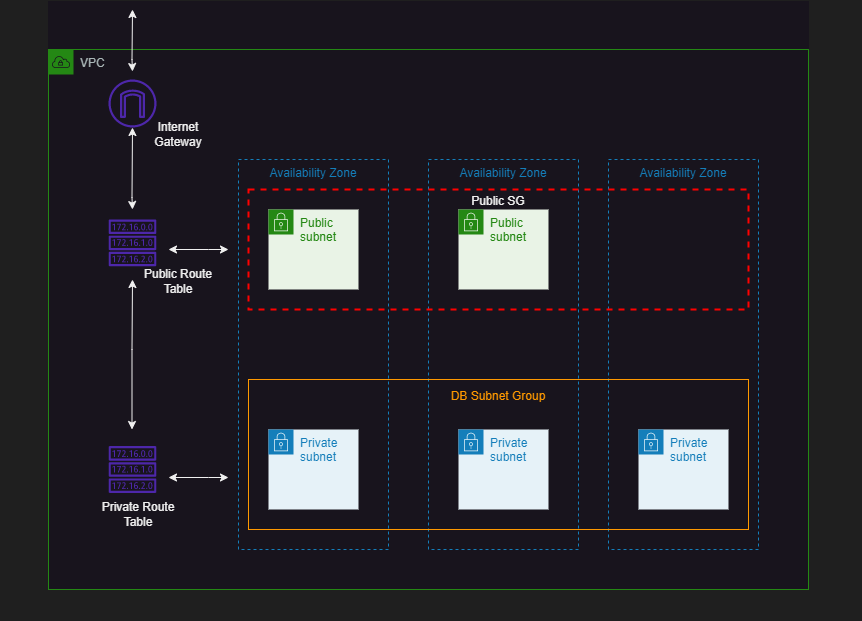 Deep Dive in Git & GitHub for DevOps Engineers | by Vishal Ranmale | Medium