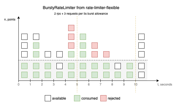 Rate limiting, brute force and DDoS attacks protection in Node.js | by ... Rate limiting, brute force and DDoS attacks protection in Node.js | by ...