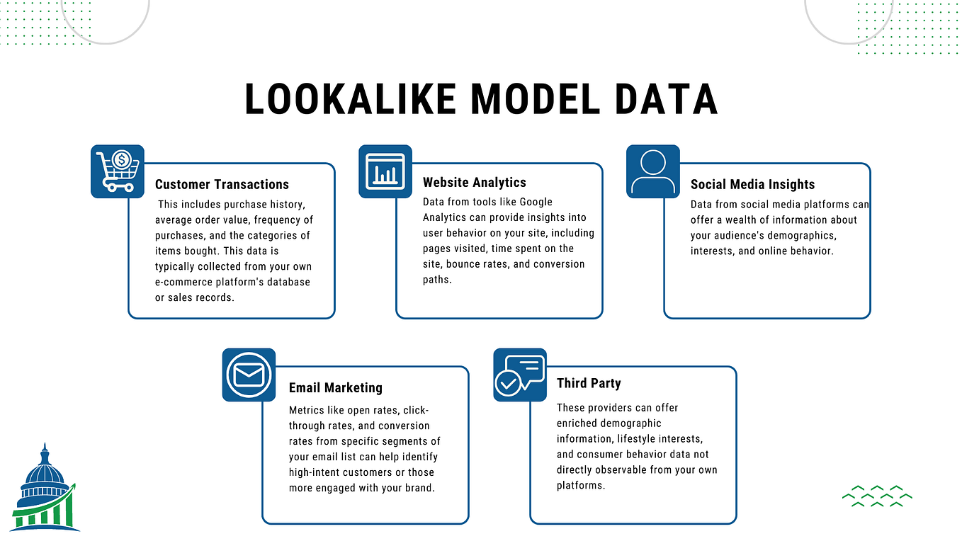 Propensity Modeling Demystified: Predicting Customer Behavior for Growth (Video Series) | by ...
