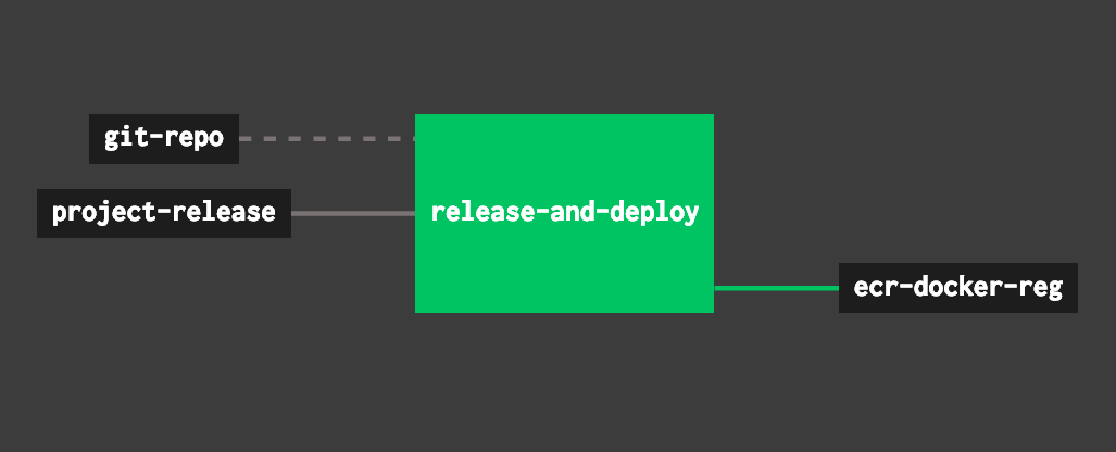 Netboot.xyz efficient network booting | by David Dymko | FAUN ...