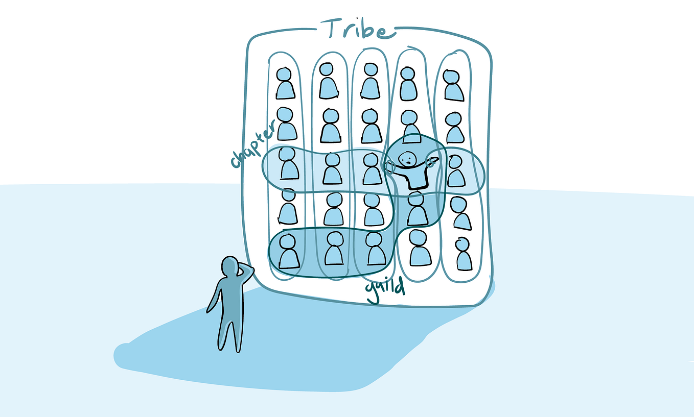 Case study: Throwing out the kitchen sink | by Andy Birchwood | Medium