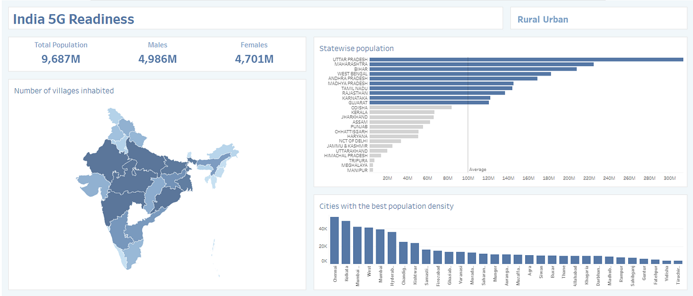 Query SQL in a Kaggle Notebook. You need these many things to get… | by ...