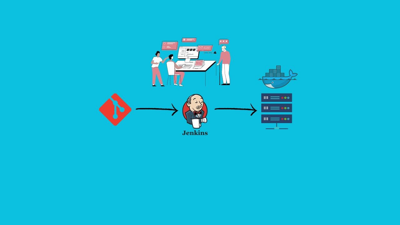 Node Js And Django Application Containerization With Docker By Anoop Ap Medium