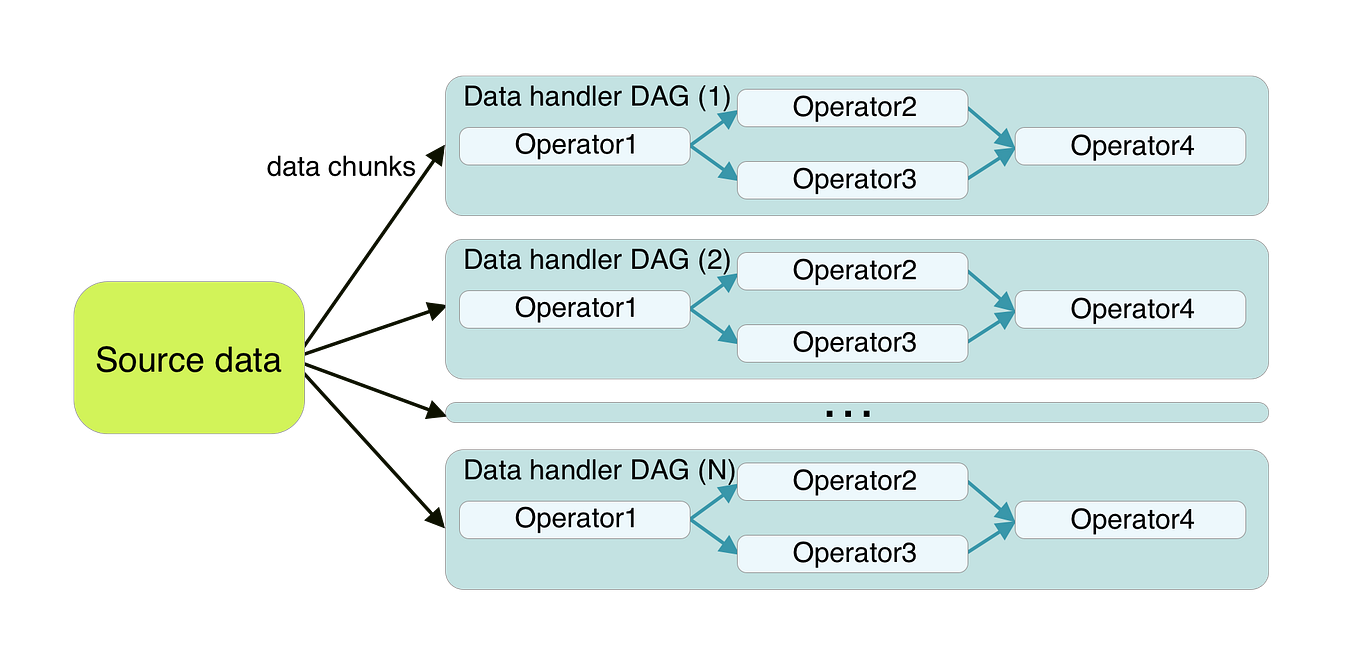 Monitoring Airflow tasks with Prometheus | by Ihor Liubymov | Medium