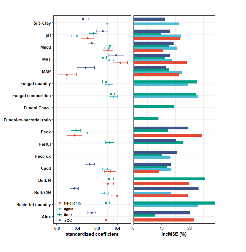 ggplot2 draws global geography map - JunAnYan - Medium