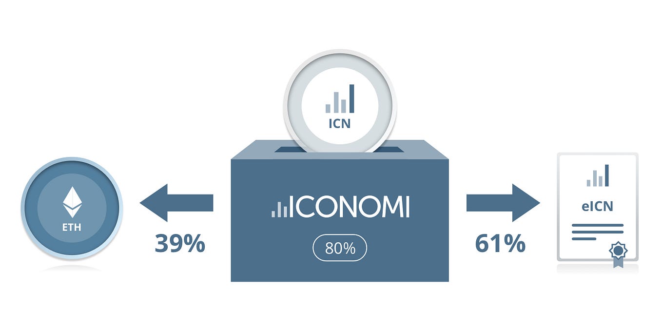 Everything You Need to Know about eICN | by ICONOMI | ICONOMI | Medium