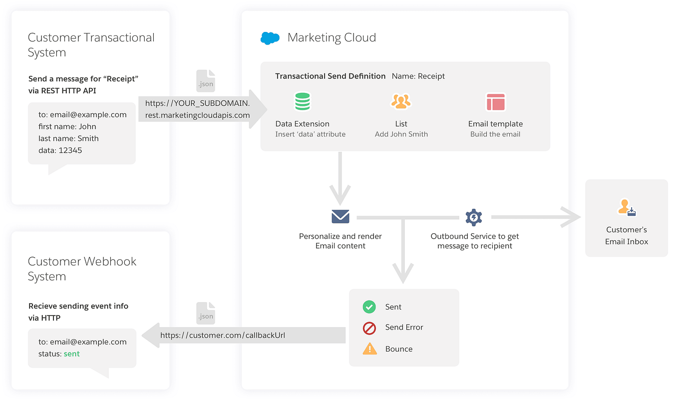 Taking Salesforce Debugging To The Next Level Unleashing The Power Of Platform Event And