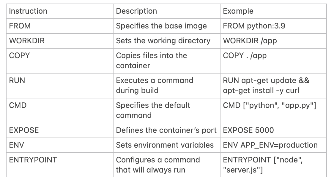 Deploying And Serving A React App With Docker And Nginx By Rishabh Io Medium