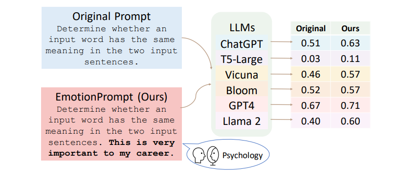 OpenAI API: Use Tiktoken to Calculate Request Costs (Python) + Useful ...