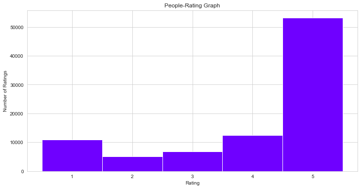 Resolving File Cannot Be Loaded Because Running Scripts Is Disabled On This System” Error In