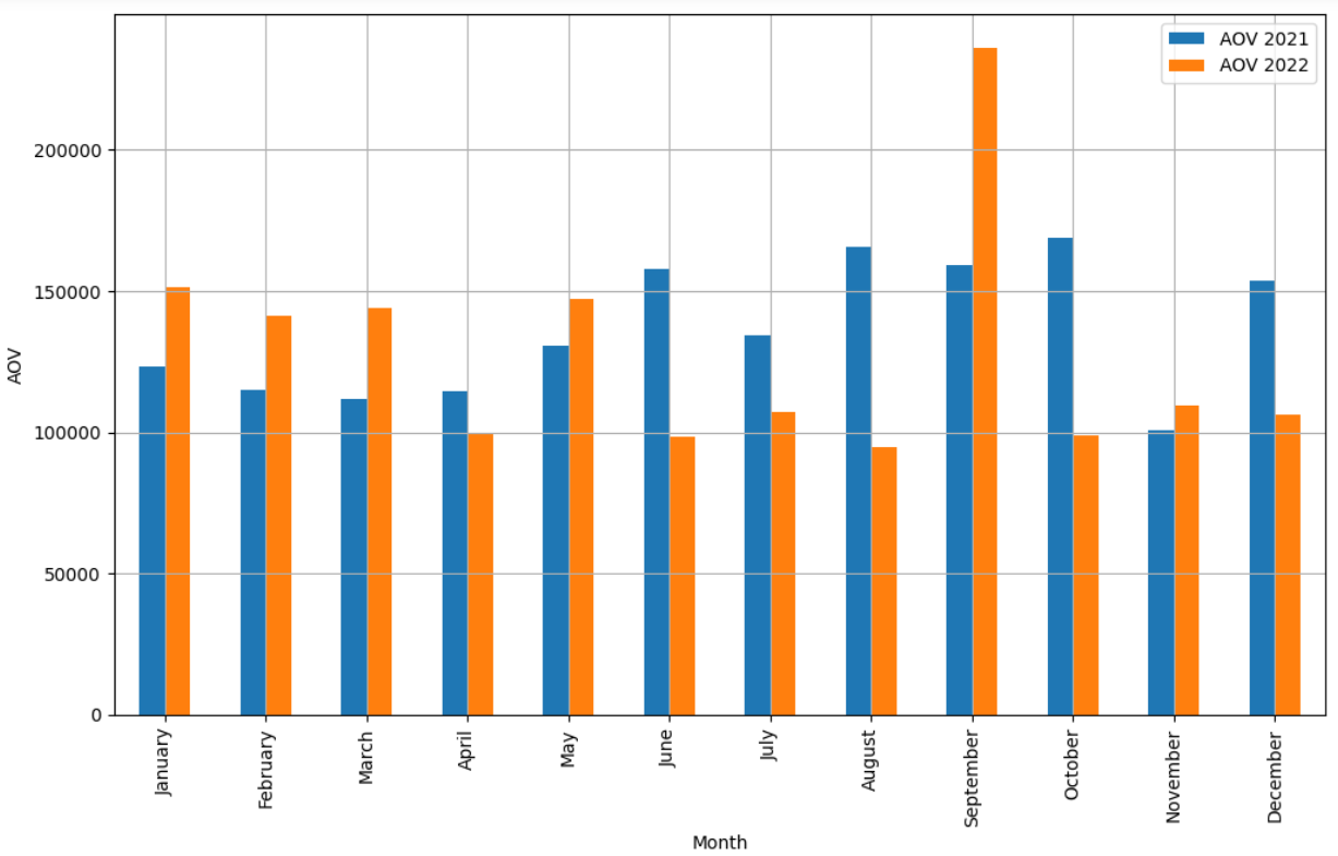 Data Analysis Part 3: Data Visualization with Looker Studio | by Divan ...
