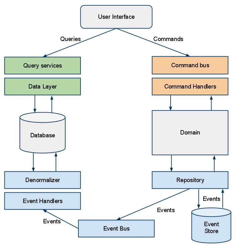How to write good software technical documentation | Medium