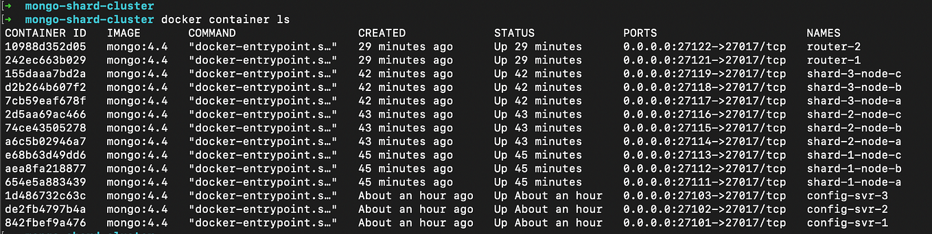Understanding Deadlocks In Concurrent Programming By Parv Jain Medium
