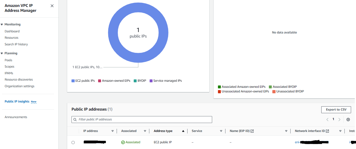 Securely Connecting to an AWS Redshift Cluster (not publicly accessible) in your VPC by using ...