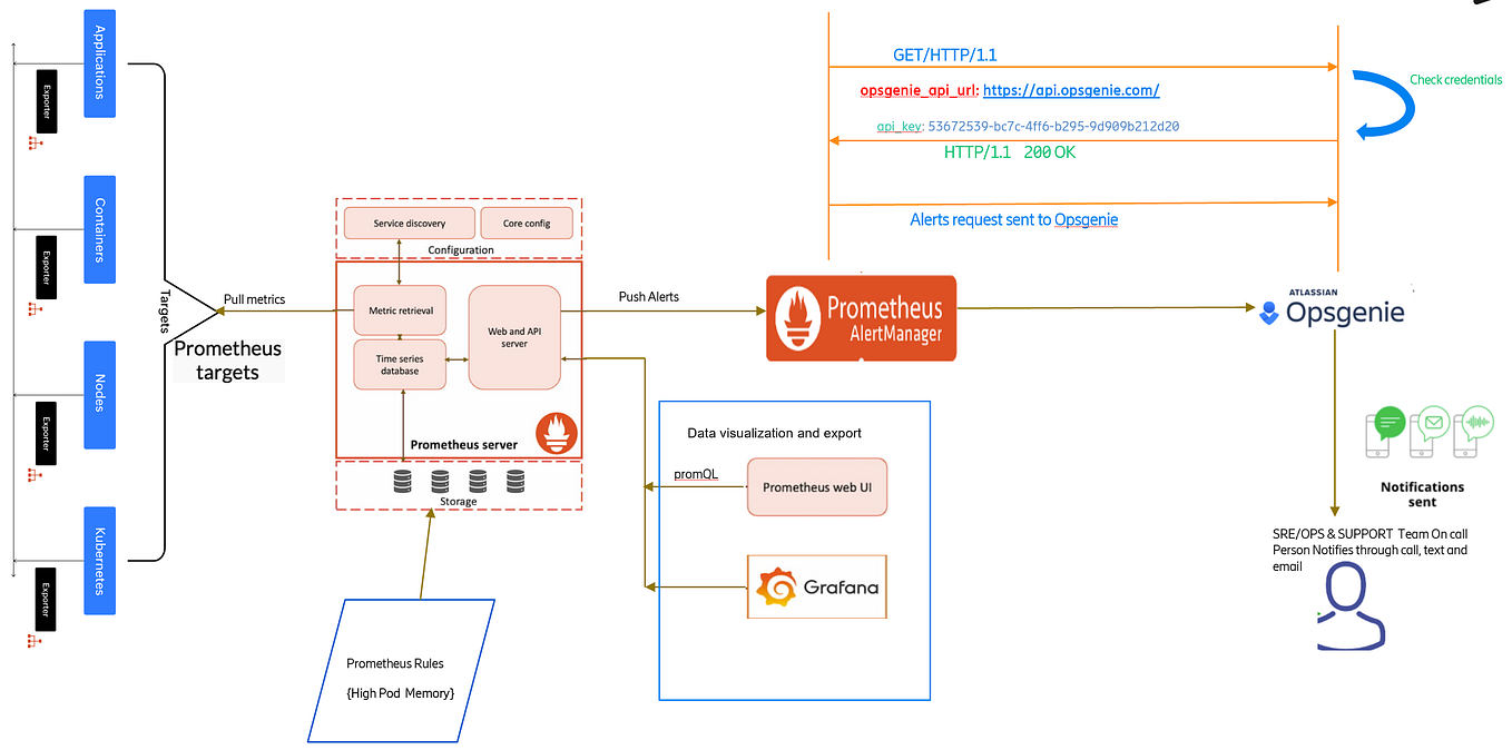 To perform backup, restore, and disaster recovery of Kubernetes ...