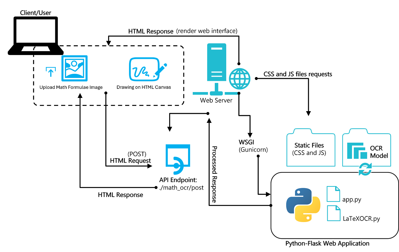 Geospatial Data File Format Conversions (KML, SHP, GeoJSON) | by ... Geospatial Data File Format Conversions (KML, SHP, GeoJSON) | by ...