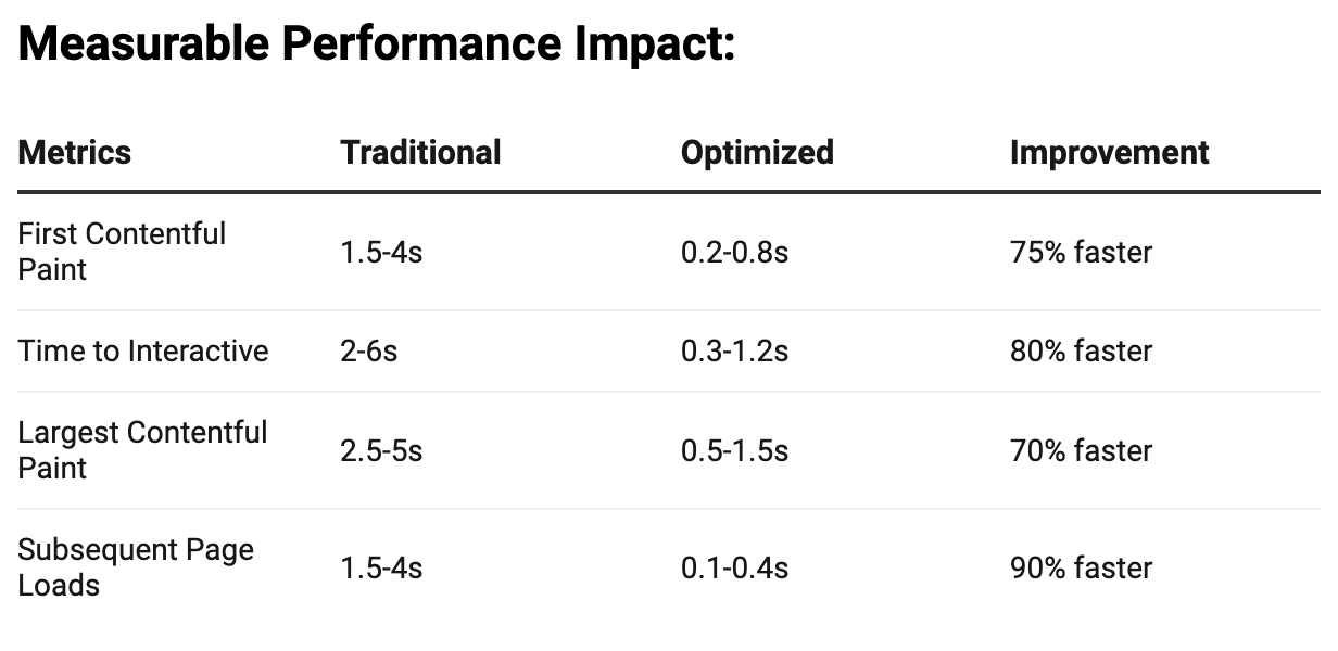 Keep Webpack Fast: A tried and tested guide for better build ...