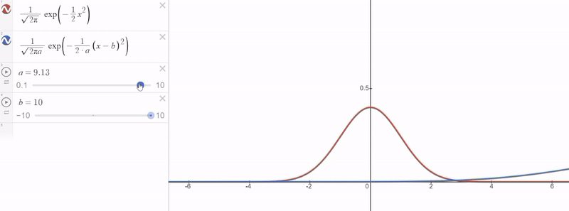 Variational Auto Encoders (VAEs). Variational Auto Encoders are an ...