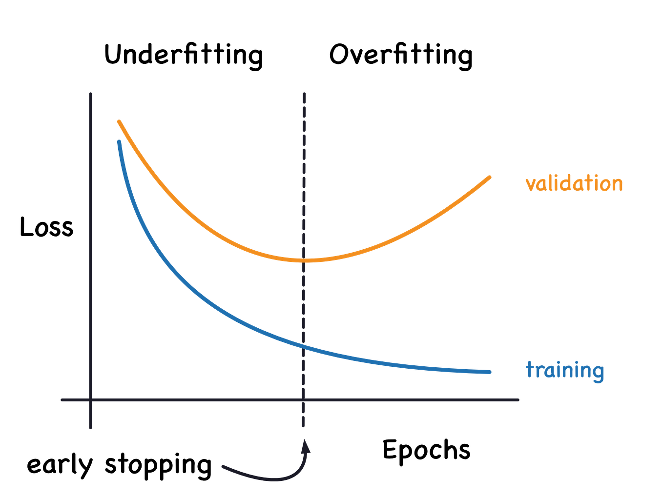 Exploratory Data Analysis Using Python On Stackoverflow Dataset 2023