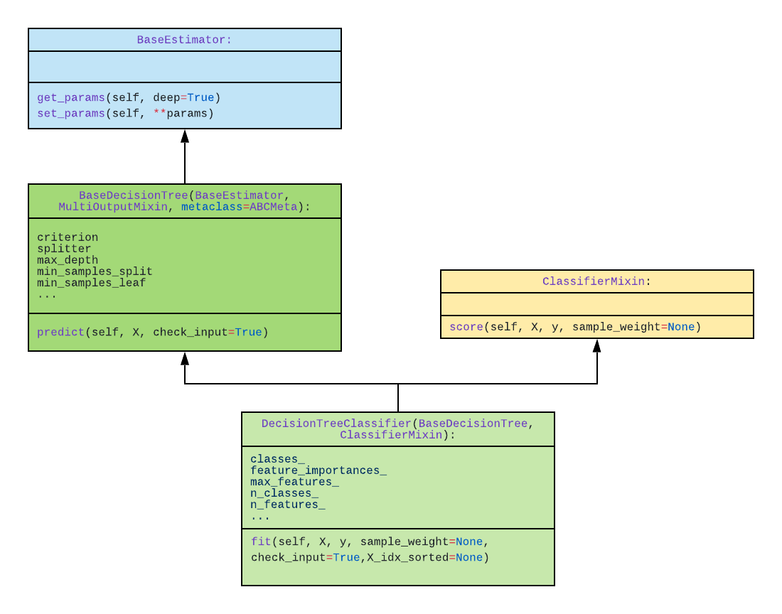 Python Function Decorators — A Brief Tutorial | by Mark A. Brennan ...