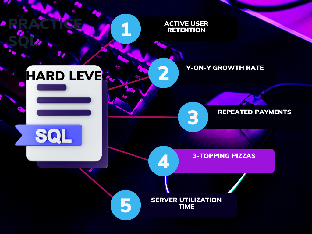 Learn SQL by Practice: Hard Level Part 13 | by Anuj Saini | Medium