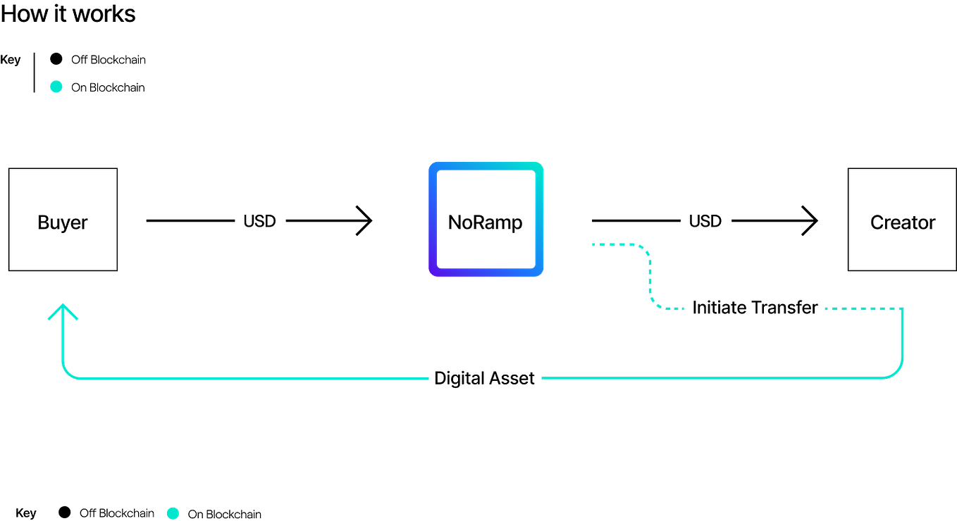 The Psychology of Spending: How Digital Payments Affect Consumer Behavior | by NoRamp Team | Medium
