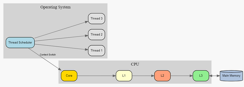 Concurrency in C++ : Mutexes and Locks — part 1 | by Ngomba Litombe ...