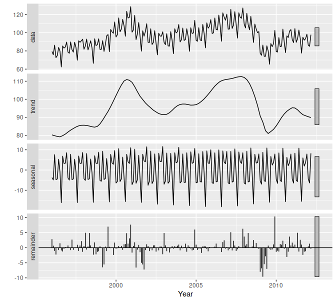 Smoothing Time Series in Python: A Walkthrough with Covid-19 Data | by ...
