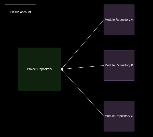 Automating Cicd For A Python Application With Github Actions And Aws Ecr By Owen Olwethu 5818