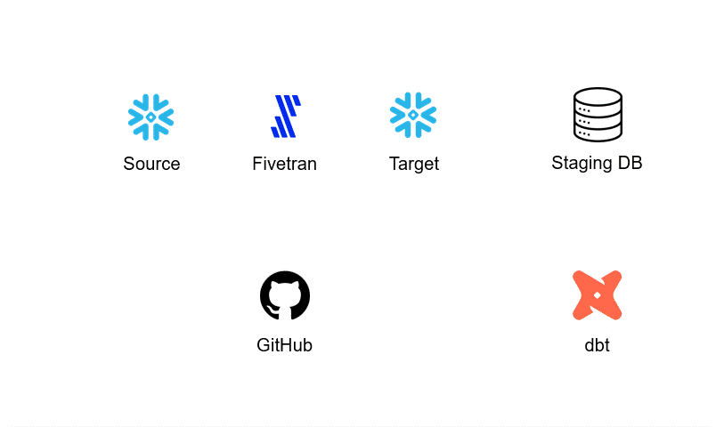 Schedule Dbt Models With Apache Airflow Using The Docker Container By Kalayarasi Rajendran