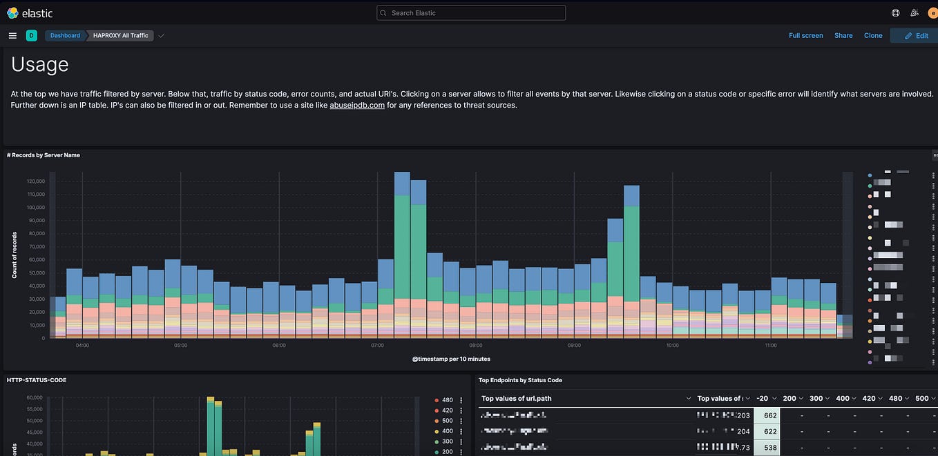 Elasticsearch Architecture VIII: How Elasticsearch writes data? | by ... Elasticsearch Architecture VIII: How Elasticsearch writes data? | by ...