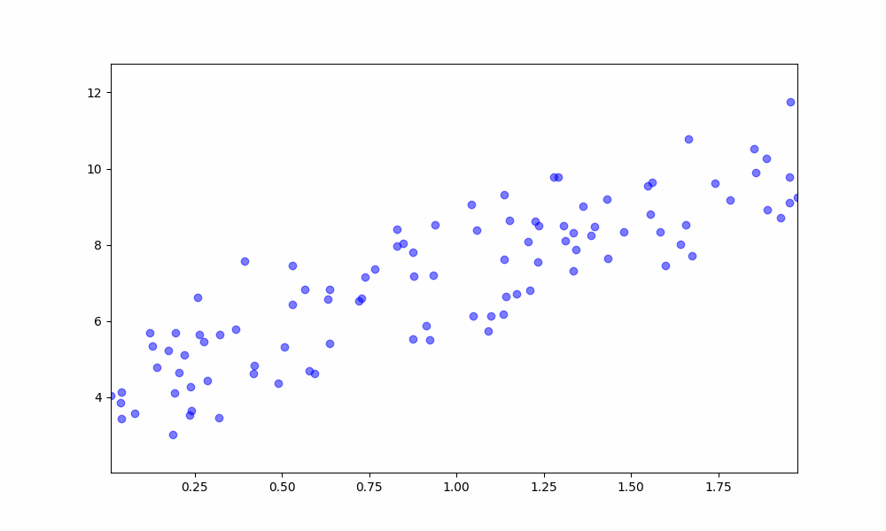 Building an Intelligent Search Agent with LangChain | by Ahsan Umar ...
