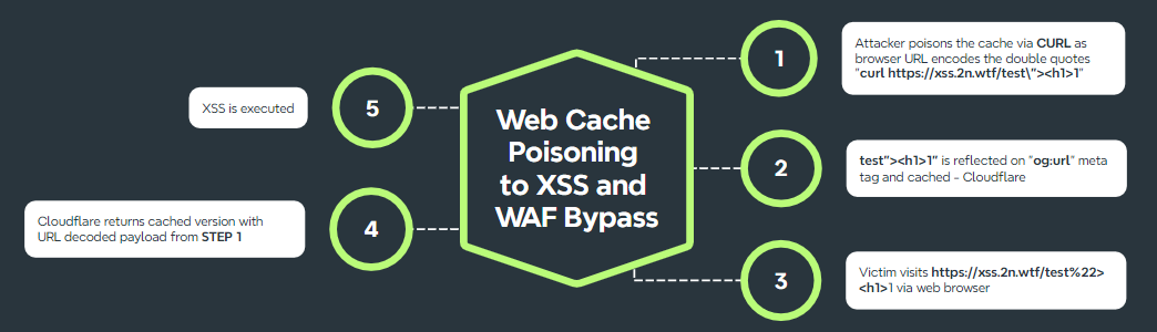 Weaponizing favicon.ico for BugBounties , OSINT and what not | by Devansh batham | Medium