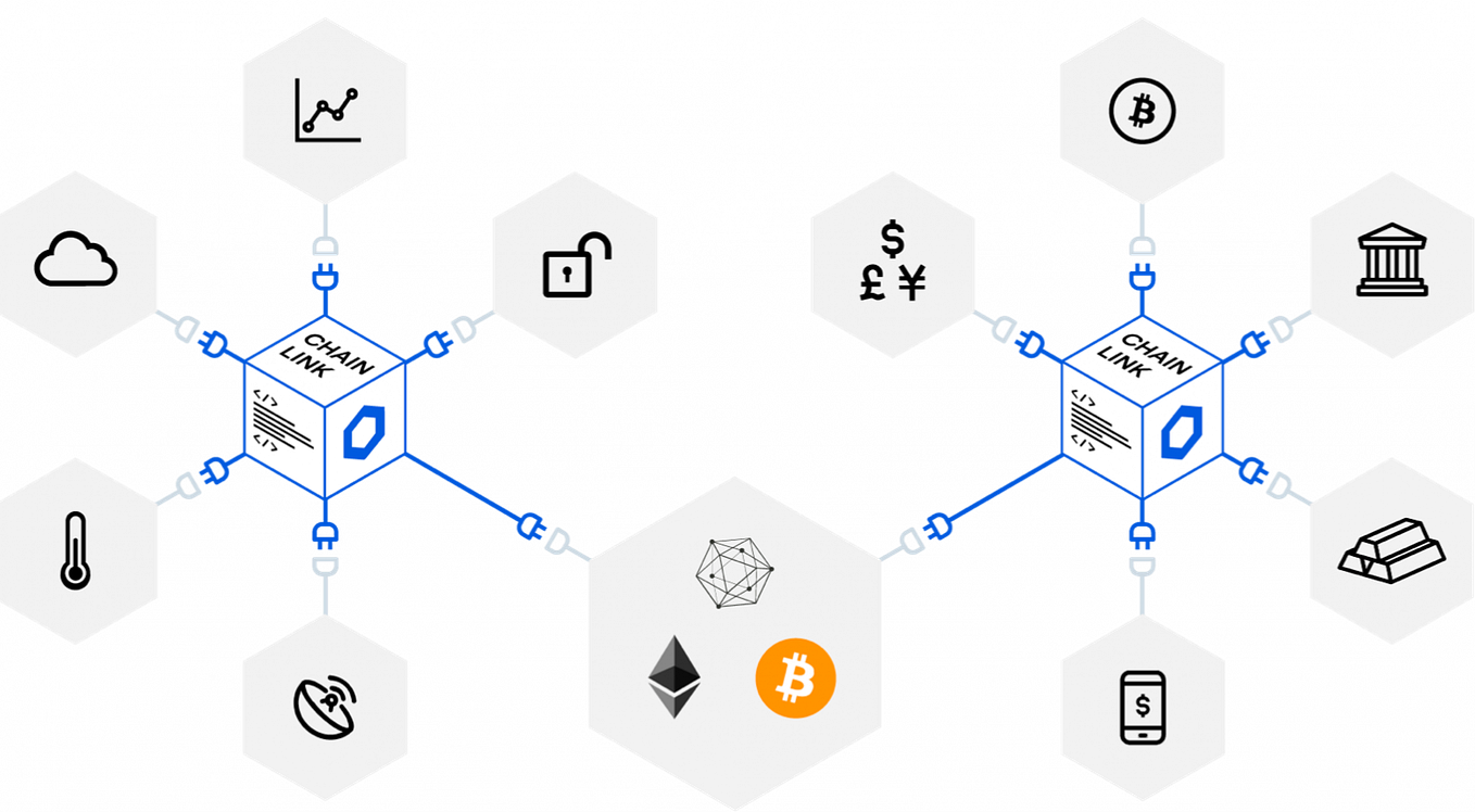 Blockchain Oracles Written With The Help Of Rishabh… By Pankaj Garg Coinmonks Medium